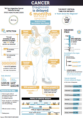 Early diagnosis in oncology, a key to a more efficient healthcare ...