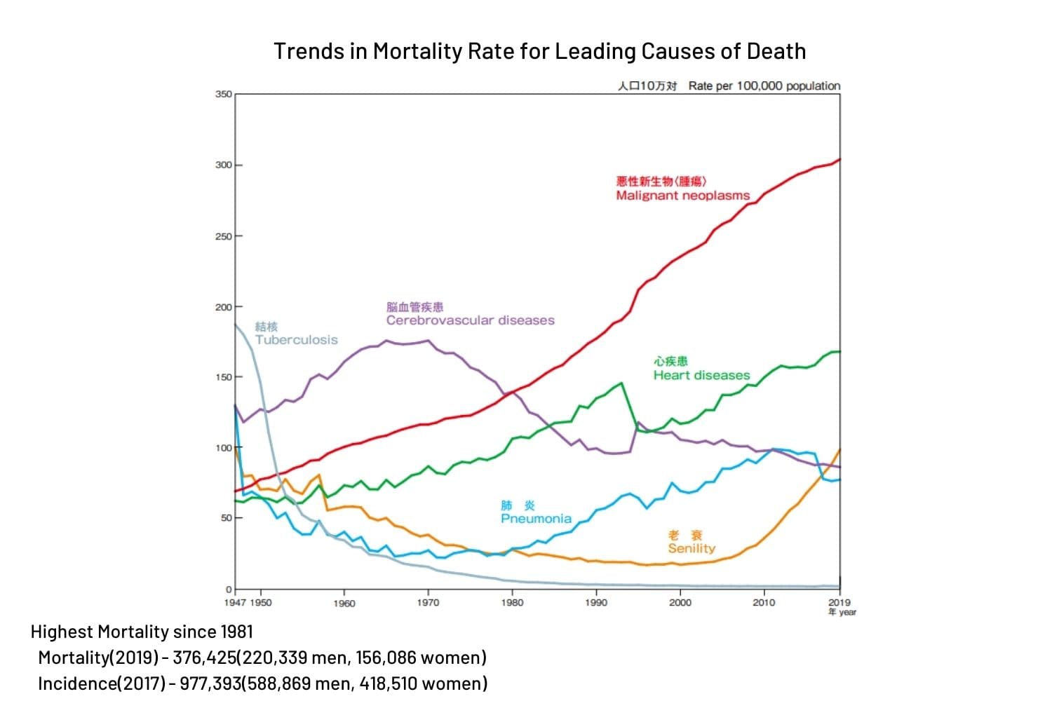 What is efficiency in Japan and Korea - All.Can
