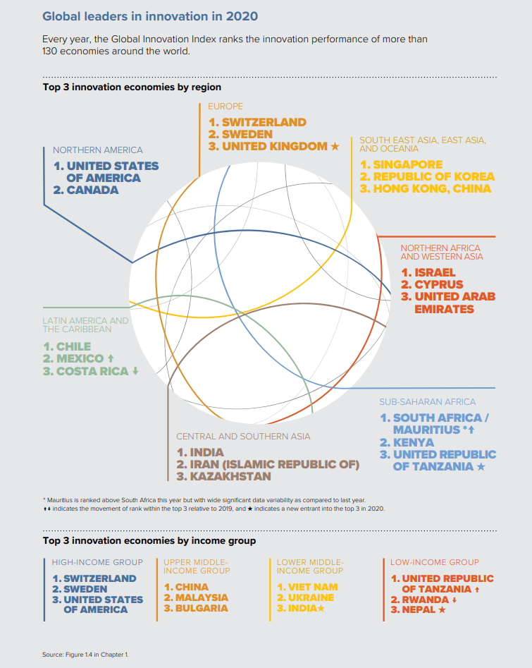 Co-intelligence: Knowledge exchange overtaking competition to drive ...